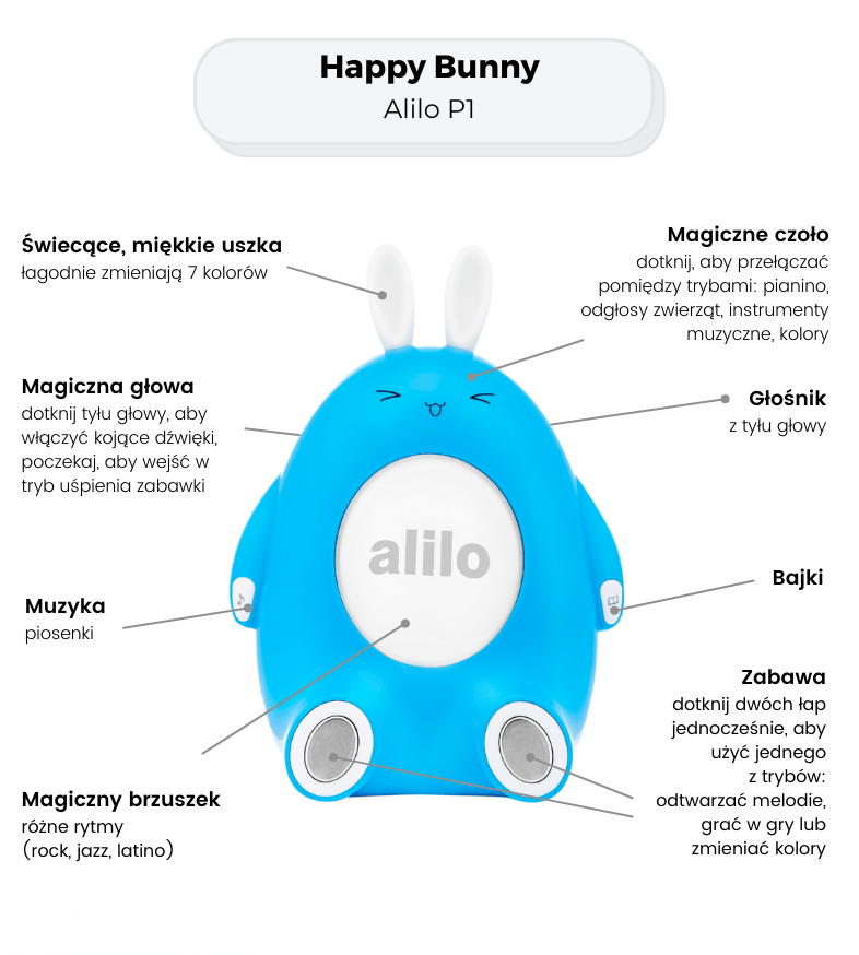 Alilo Happy Bunny P1 - niebieski - niedostępne