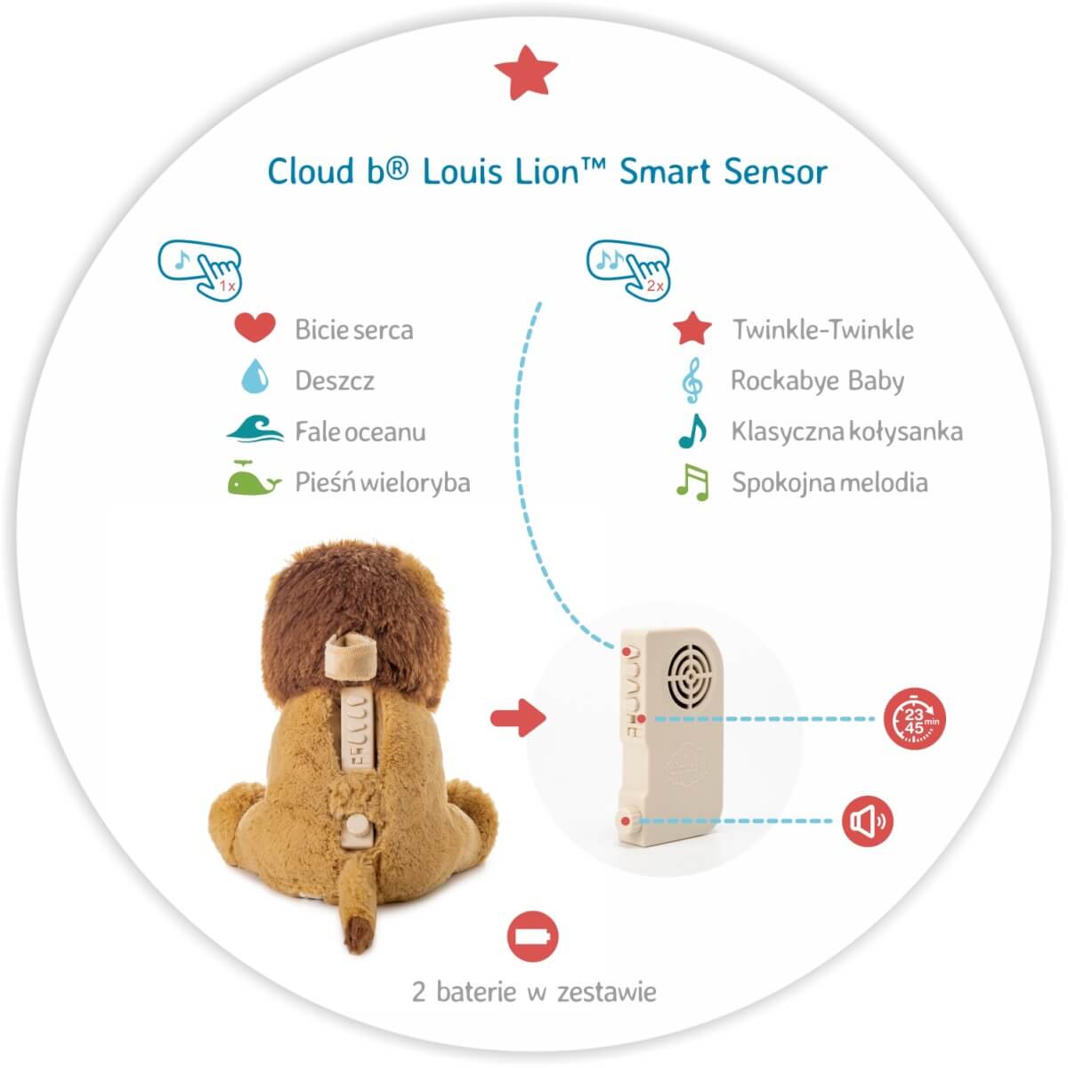 Cloud b® Louis Lion™ Smart Sensor - Szumiący Lew z czujnikiem dźwięku i ...